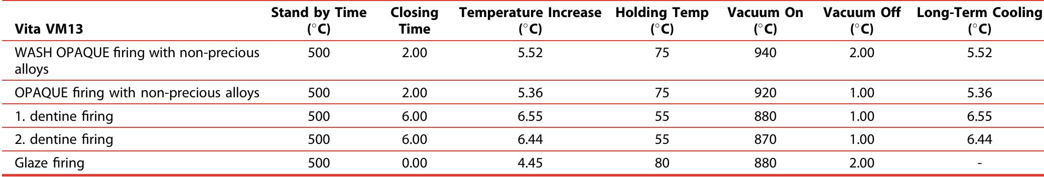 Vita vm13 firing chart as specified by manufacturer