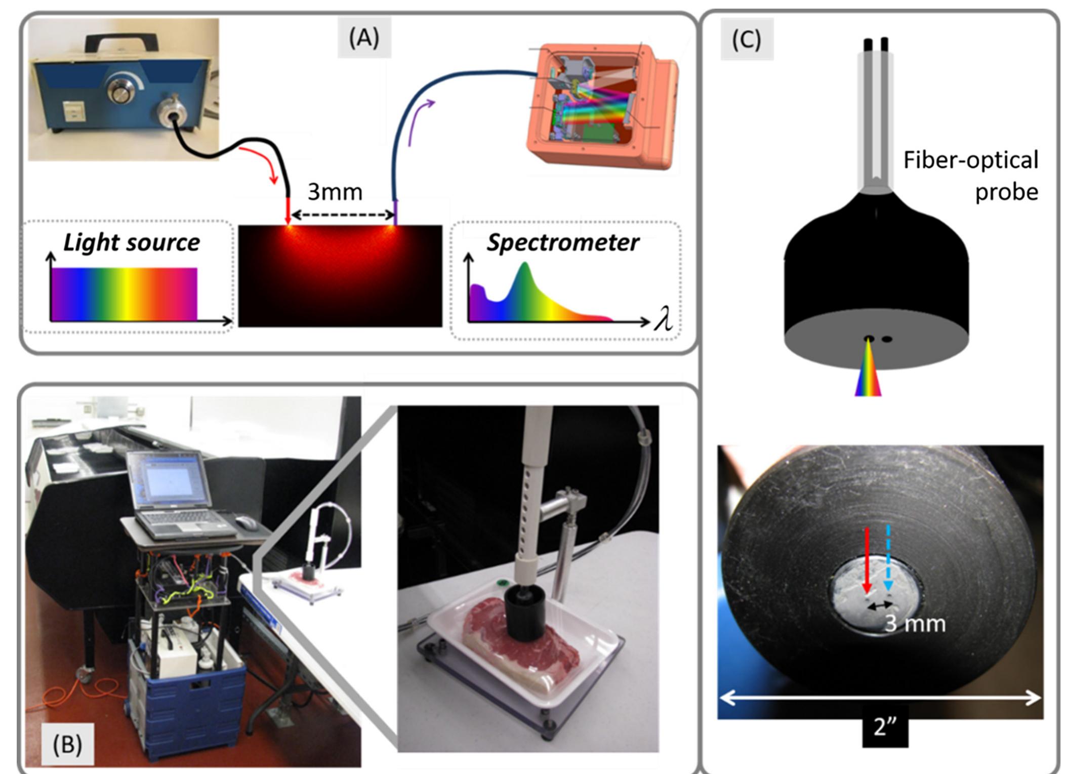 A lab-on-a-crate nir diffuse-reflectance spectroscopy system