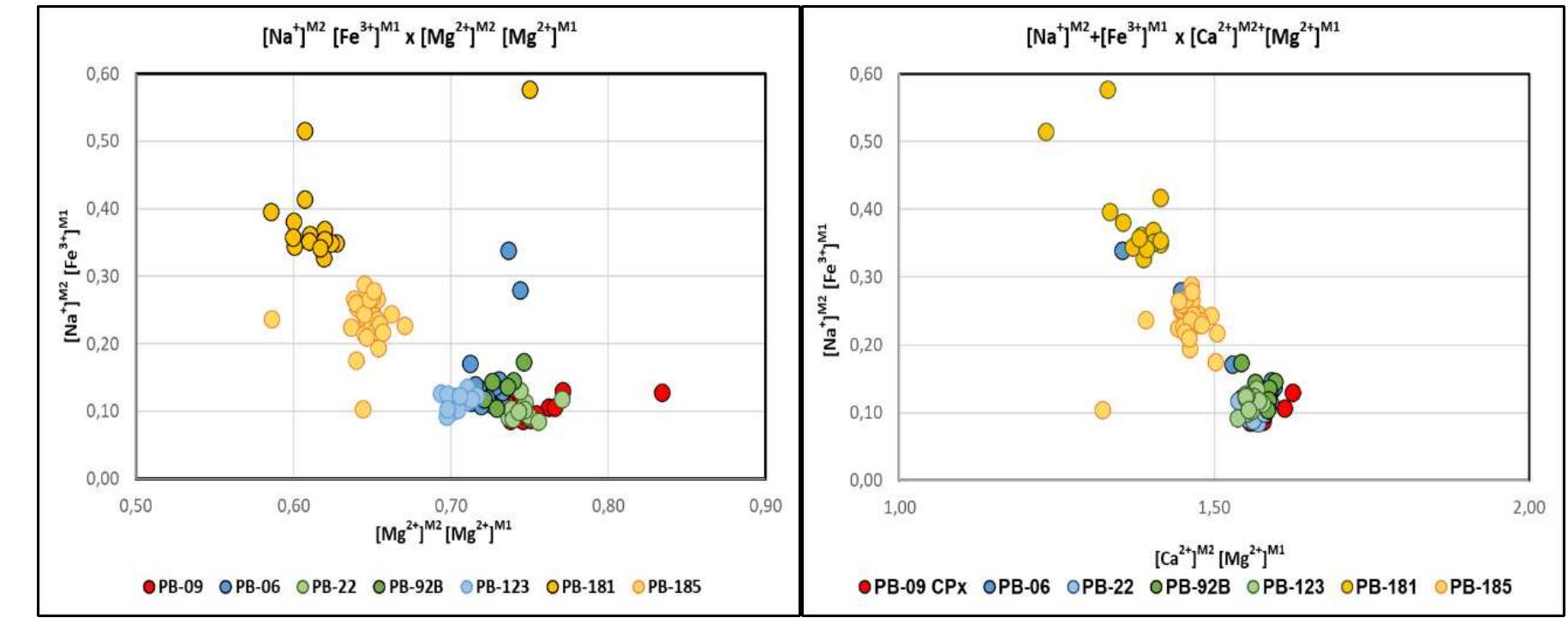 . 18: compositional variation diagrams representing the two