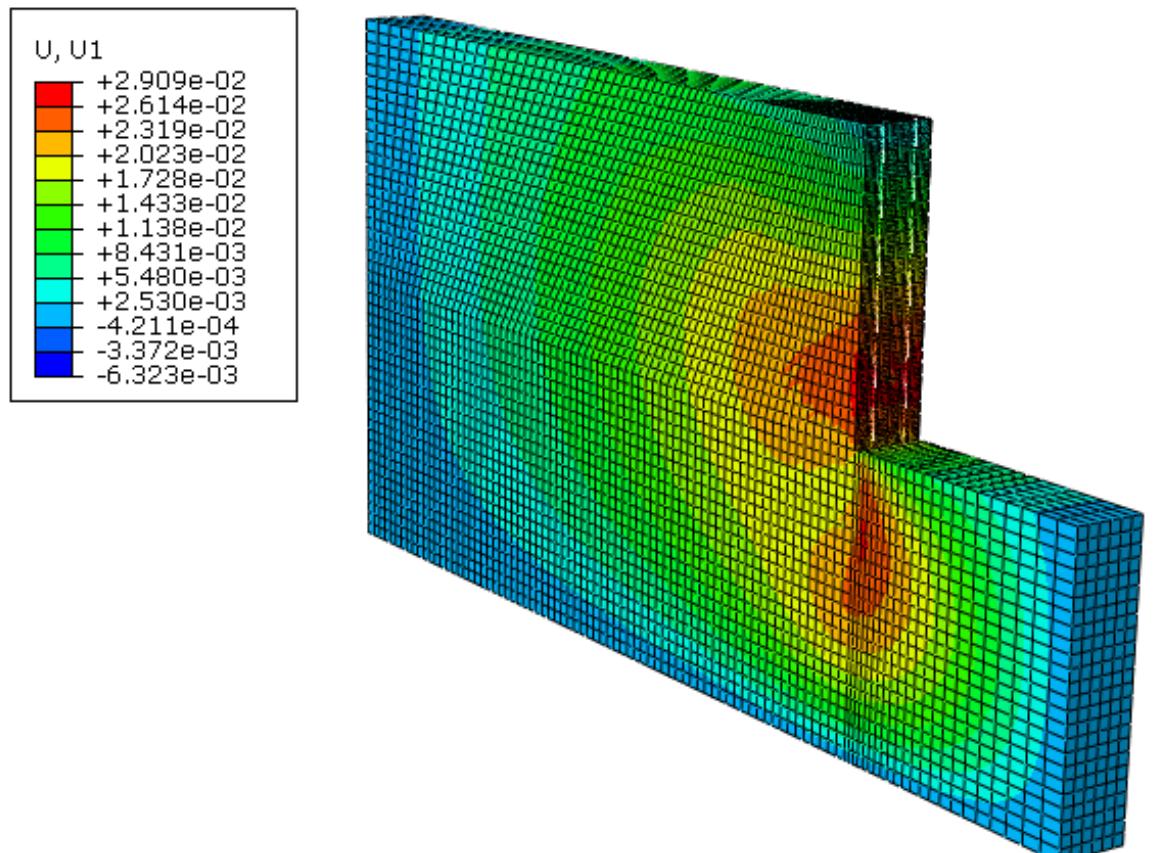 Contours of horizontal displacement in soldier pile method