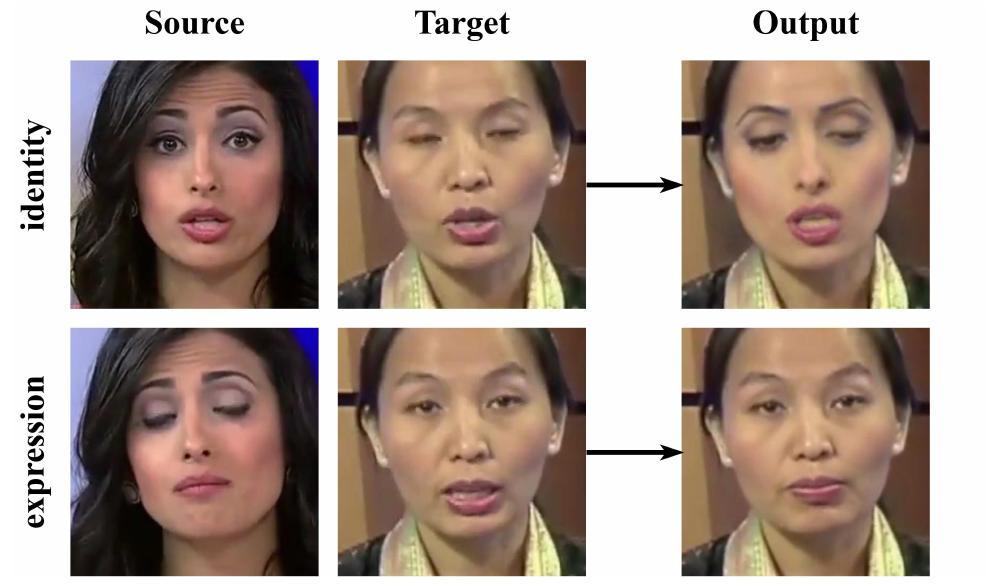 Examples of source-to-target transfer methods; identity