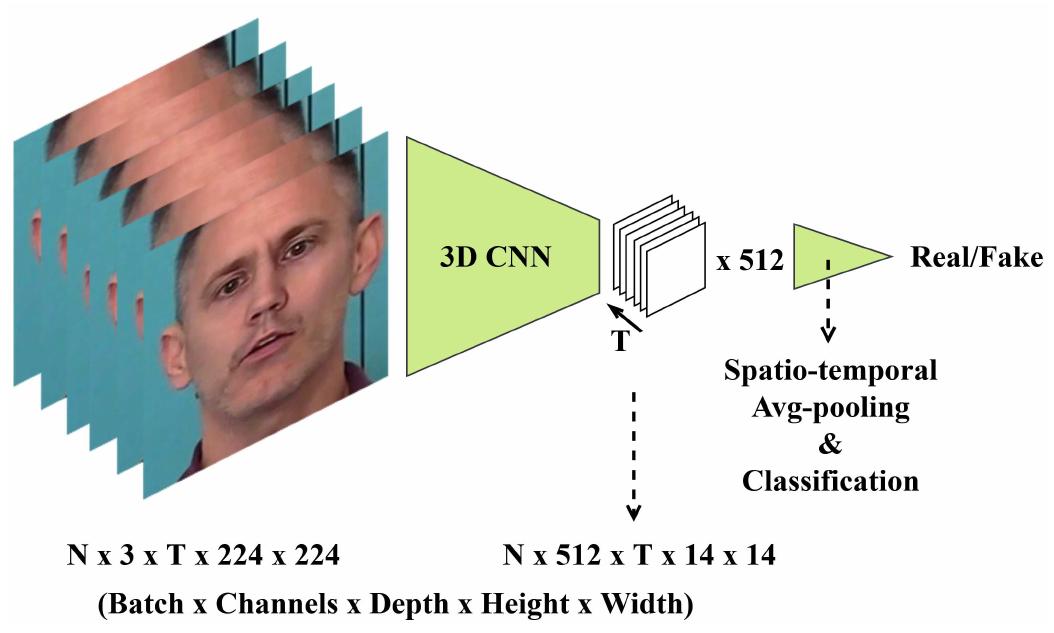 Example input and highest feature map dimensions for a 3d