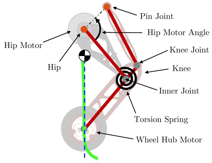 Left leg assembly and its main components. the optimal