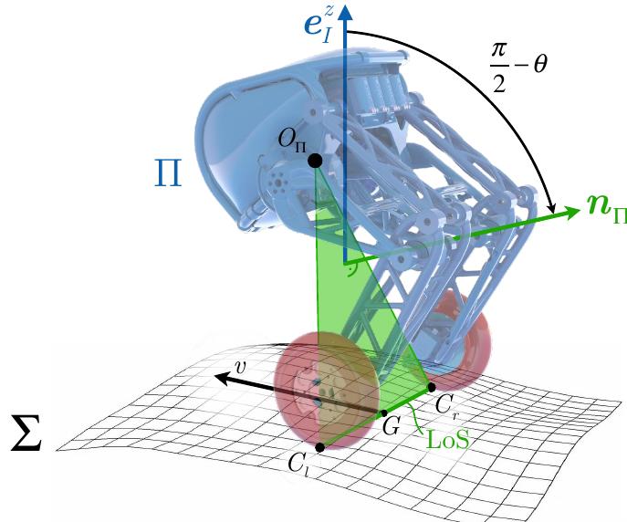 Relevant quantities of the simplified system used for