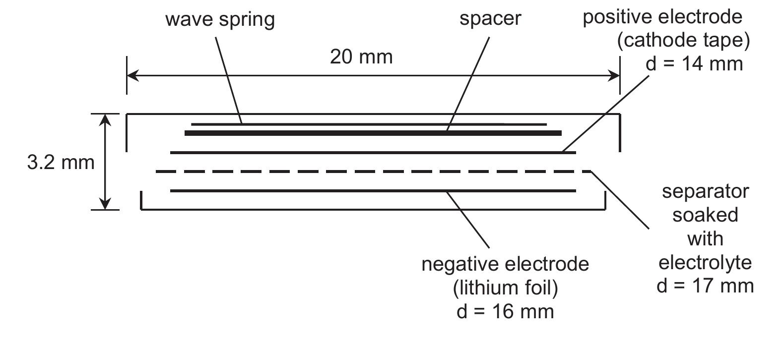 2 schematic diagram of the cross section of a 2032 coin