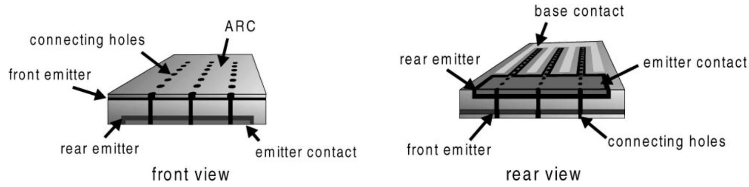 Schematic view of the ewt cell design. on the left figure
