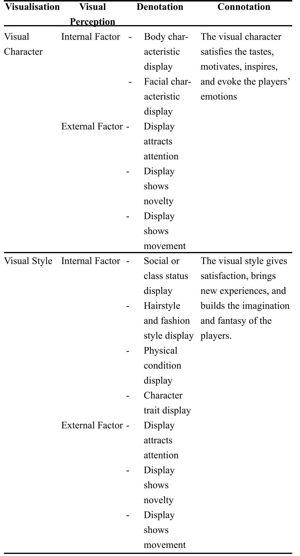 The meaning of denotation and connotation in visual