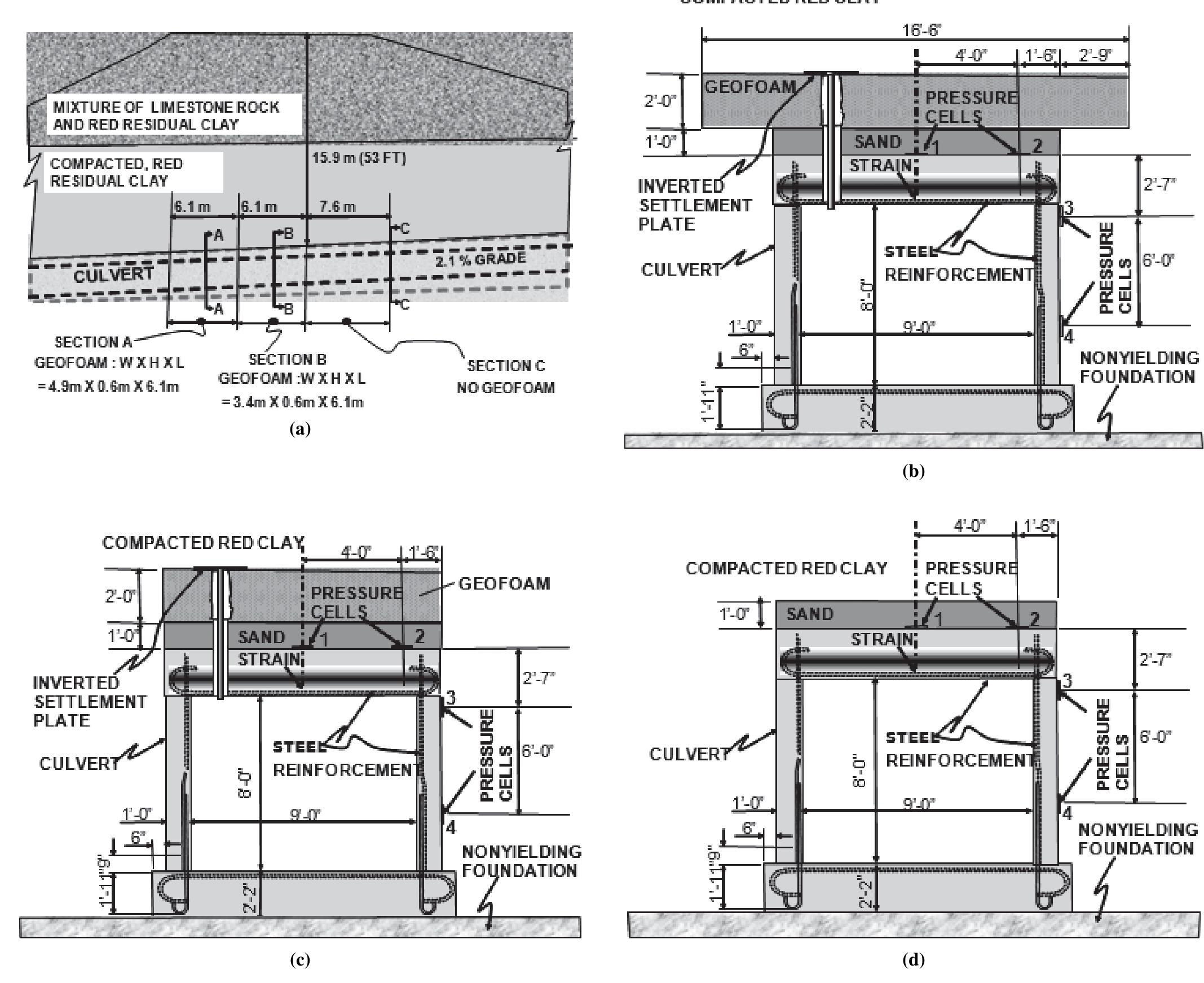 Culvert selected for study: (a) overview of embankment and