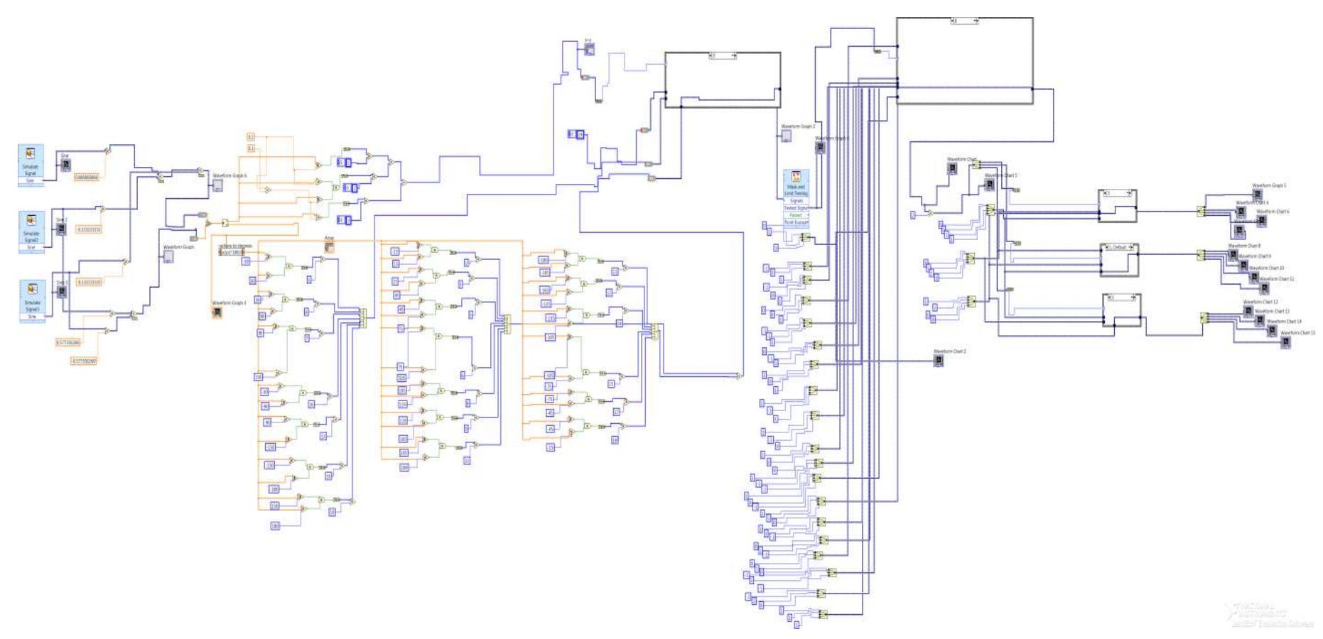 The genereation of pulses to fire the mosfet the fft