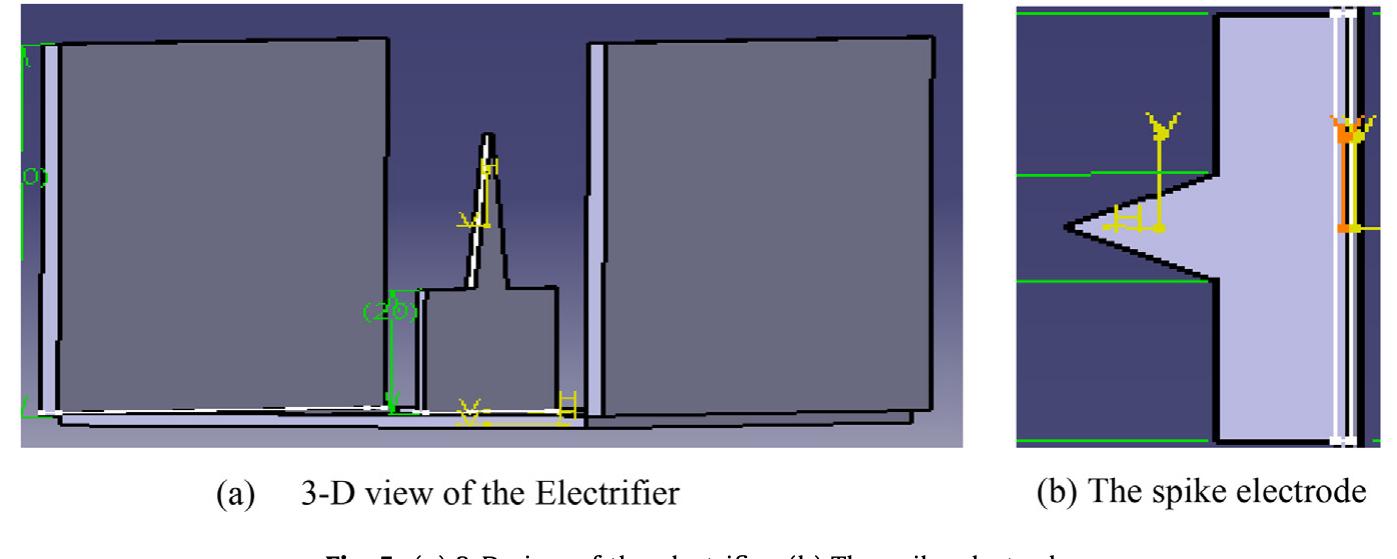 Electric field and space charge density. the coulomb force