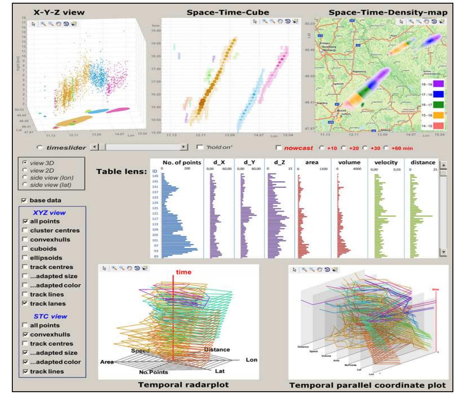 User interface of the visual analytical system for