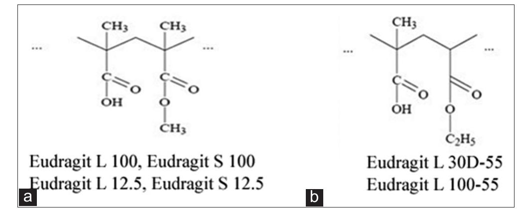 Chemical structure of (a) eudragit l 100, eudragit s 100,