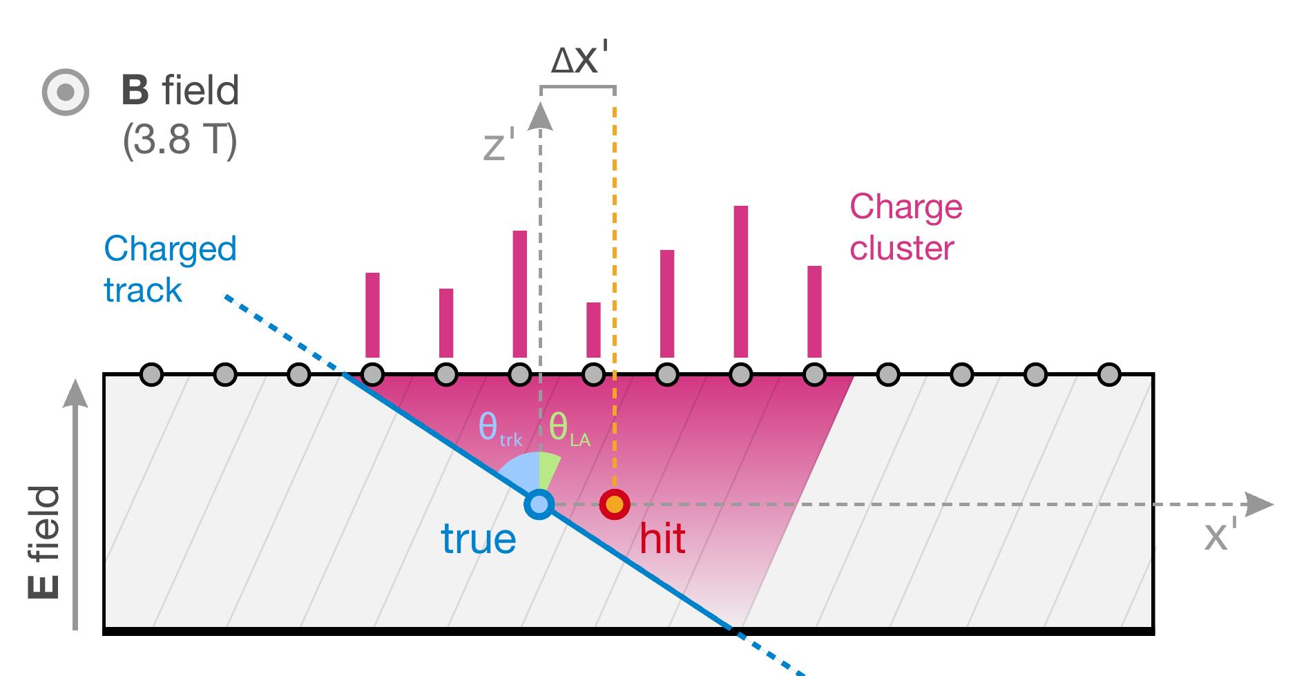 Sketch showing the transverse view of a silicon module