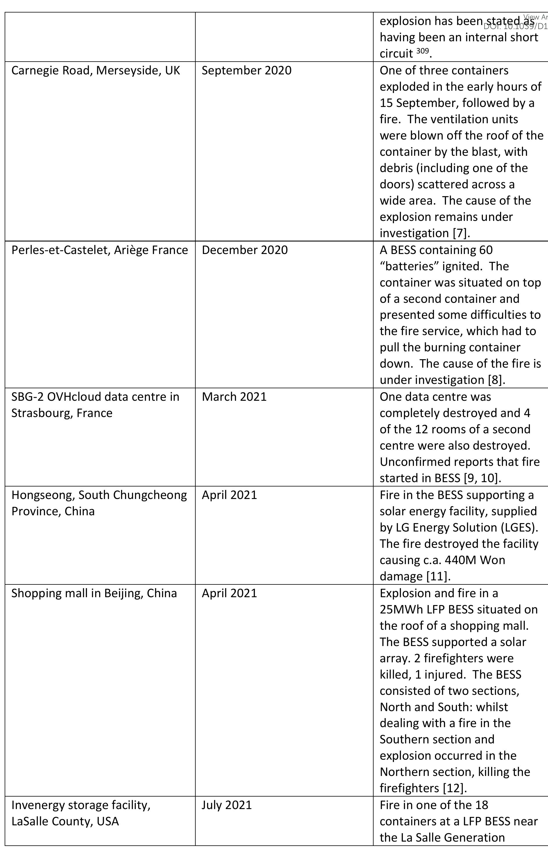 Table 5 - Environmental impacts, pollution sources and