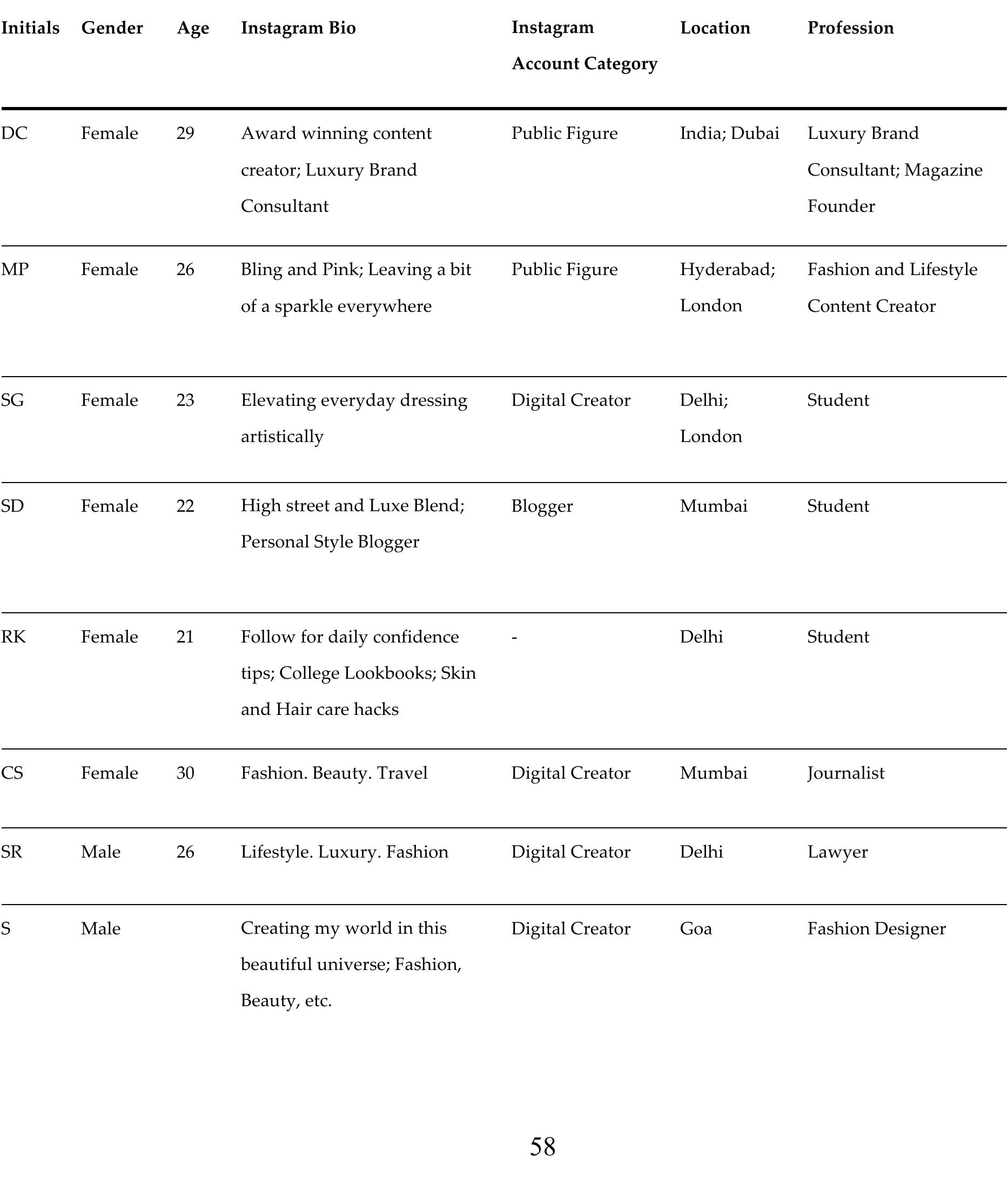 Participant details Participant details