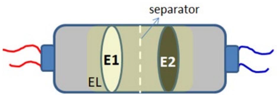 Schematic illustration of the supercapacitor design where e1