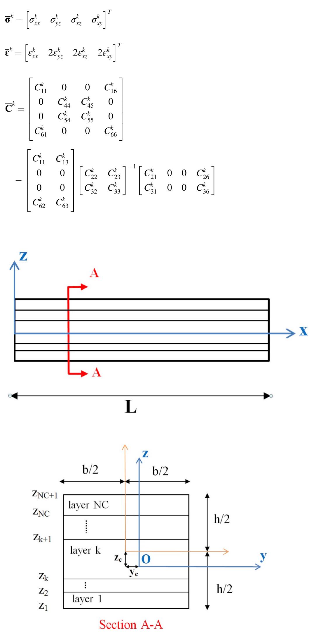The composite beam and cartesian coordinate system.