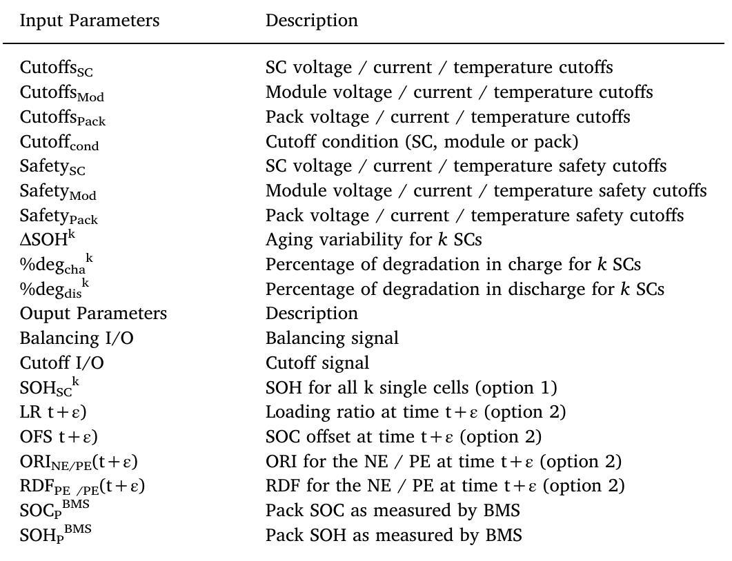 Input And Output Parameters For The Bms Engine For A