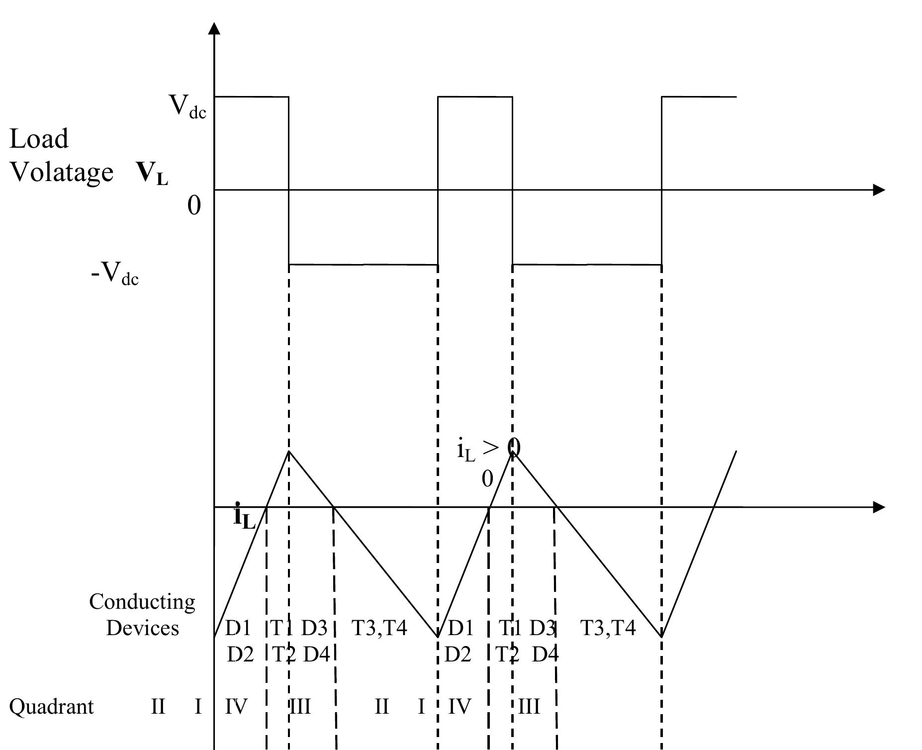 Complement gives the gating signal to t4. gating signal t2.