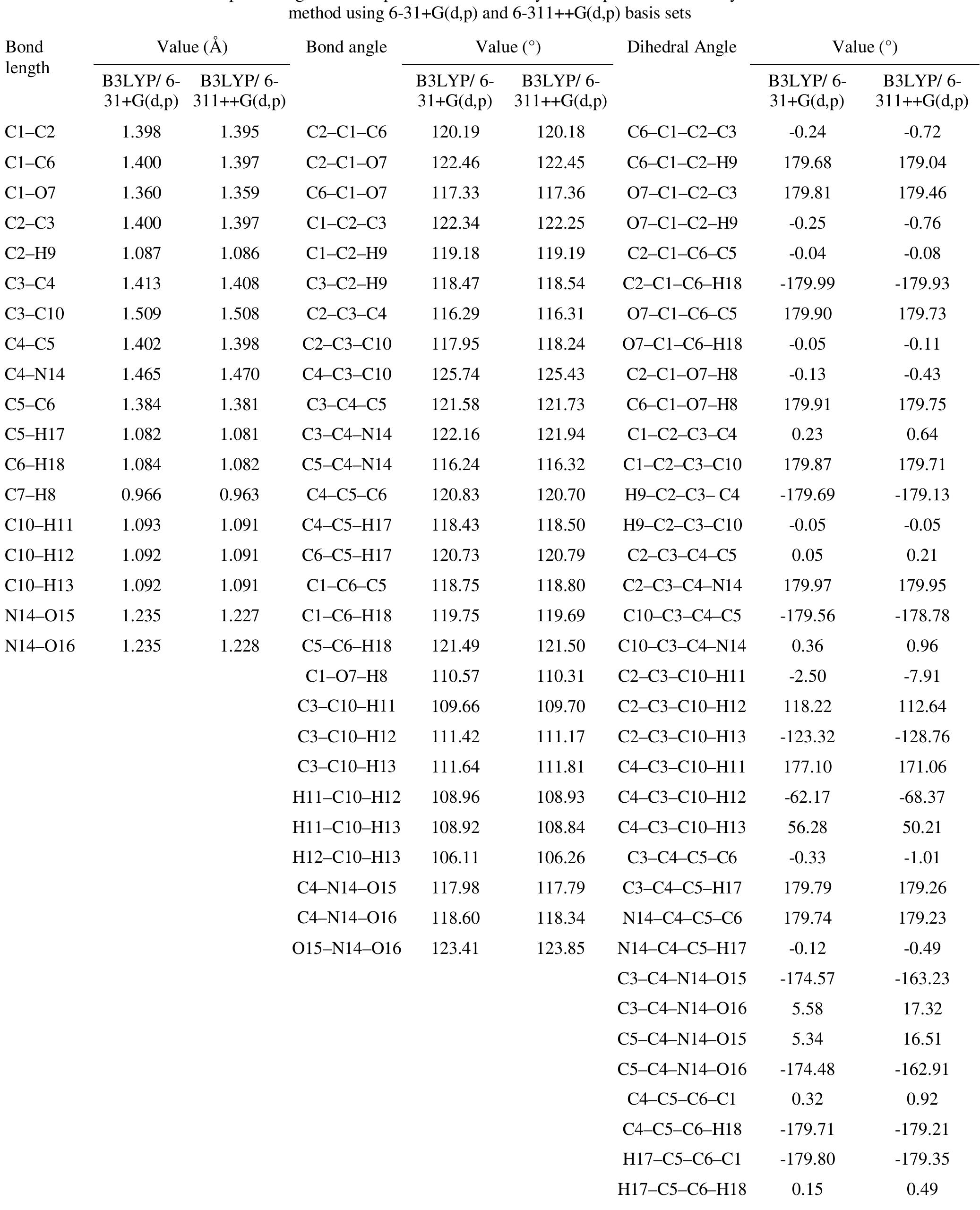 Jeyavujayan Ftir Ft Raman Spectra And Dft Analysis Of