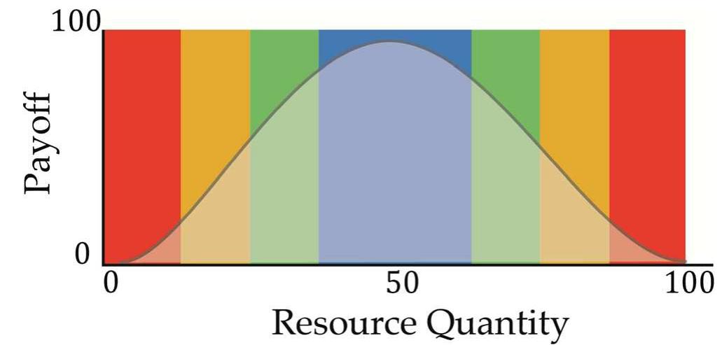 (PDF) The Interface Theory of Perception