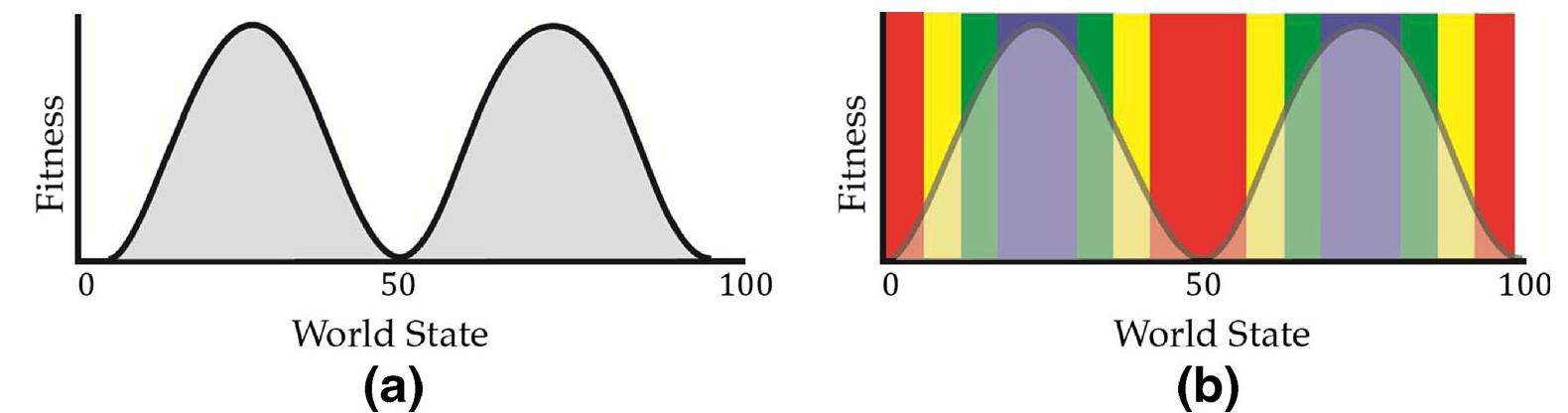 (PDF) The Interface Theory of Perception