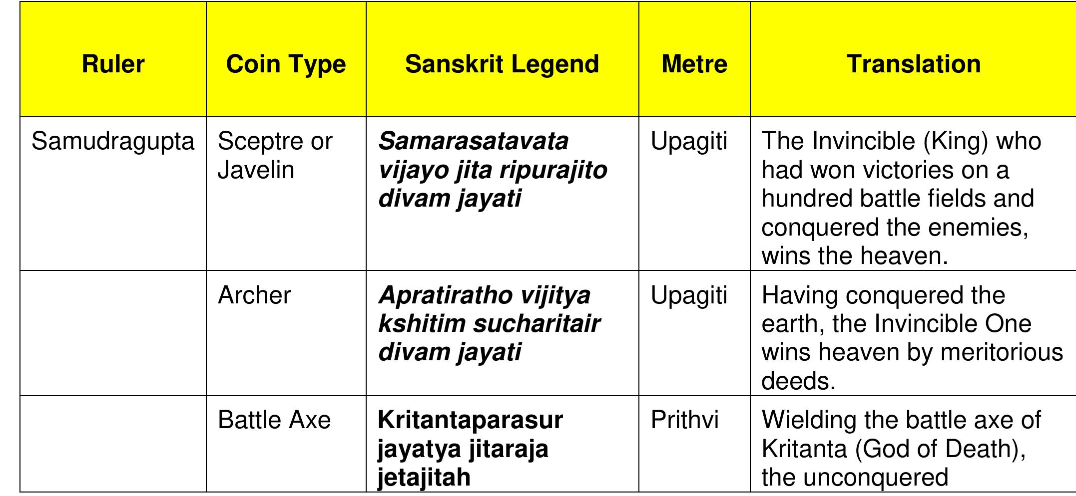 (PDF) The Golden Age of India: Coins of the Gupta Empire