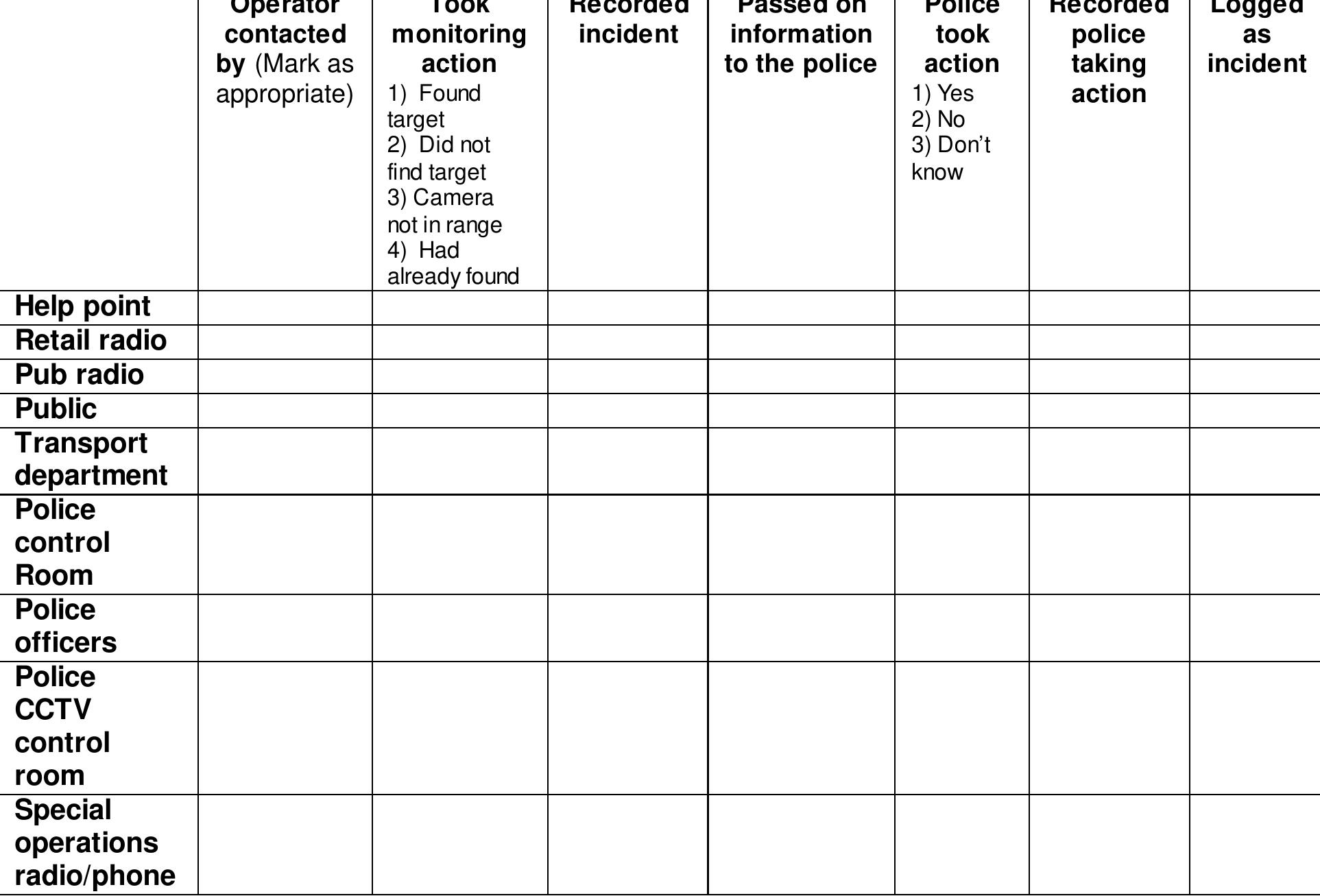 Table 8 - Control Room Operation: Findings From Control Room