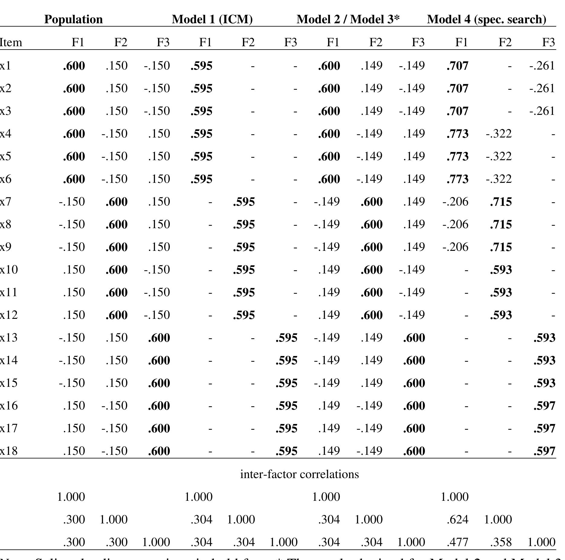 Simple structure (model 2/3), and model resulting from