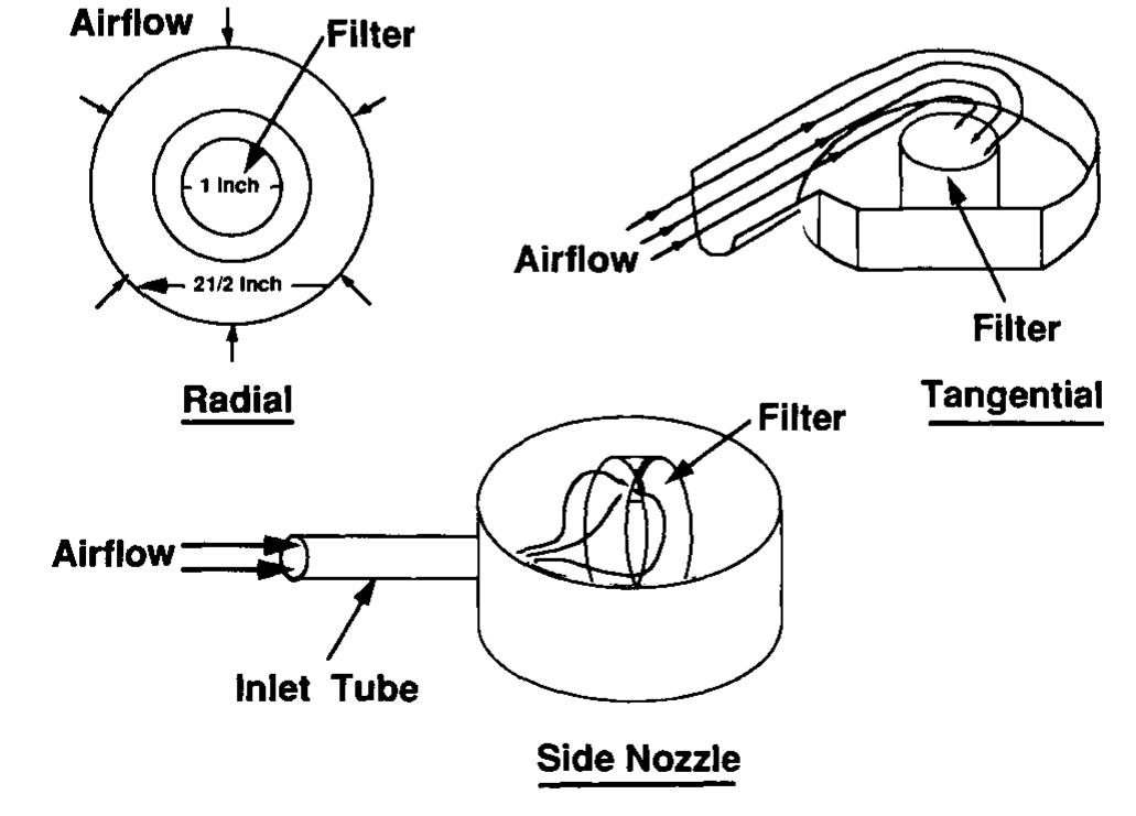 Three types of inlets used in newer-model continuous air