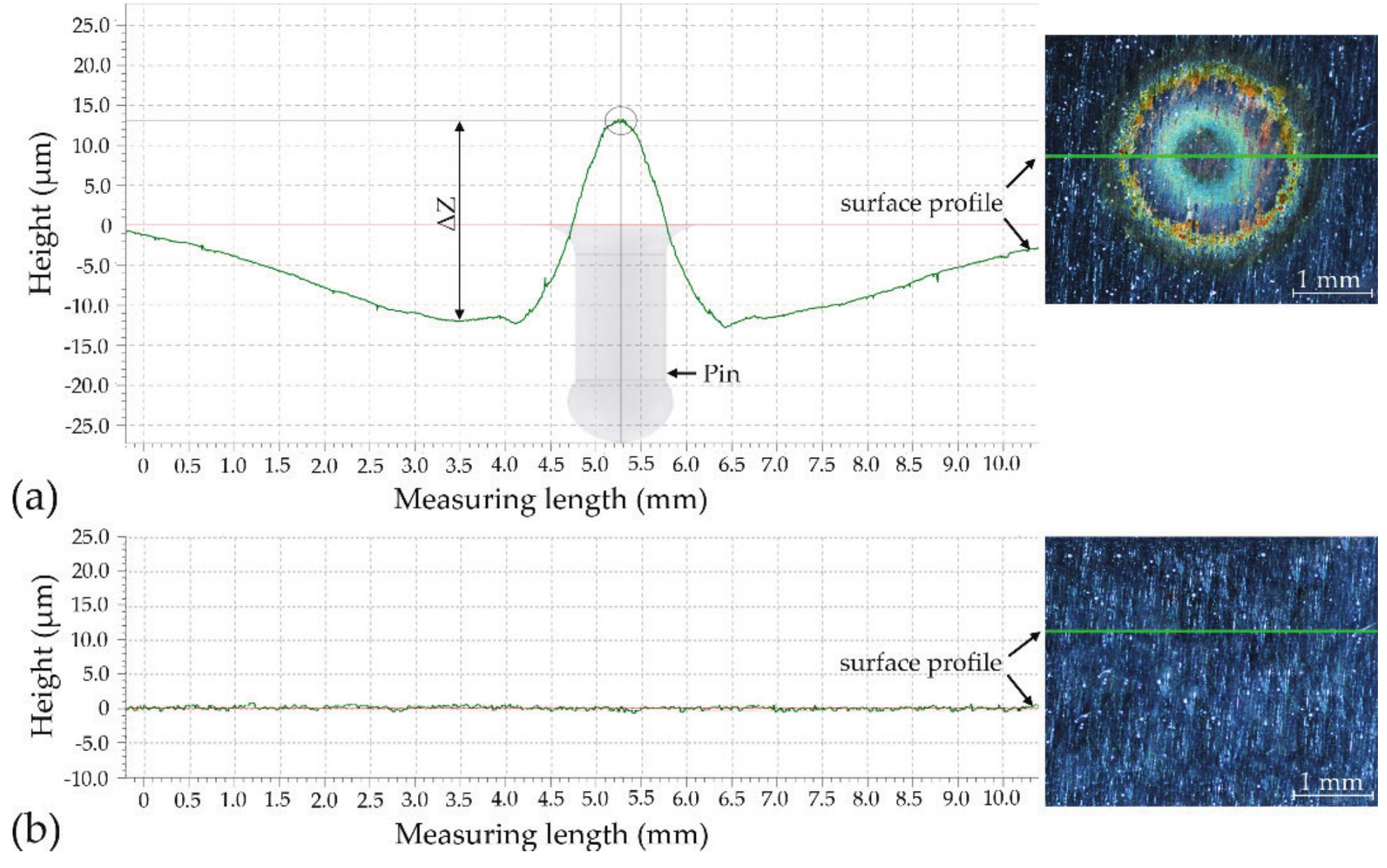 Typical surface profiles of the small-sized panels, where: