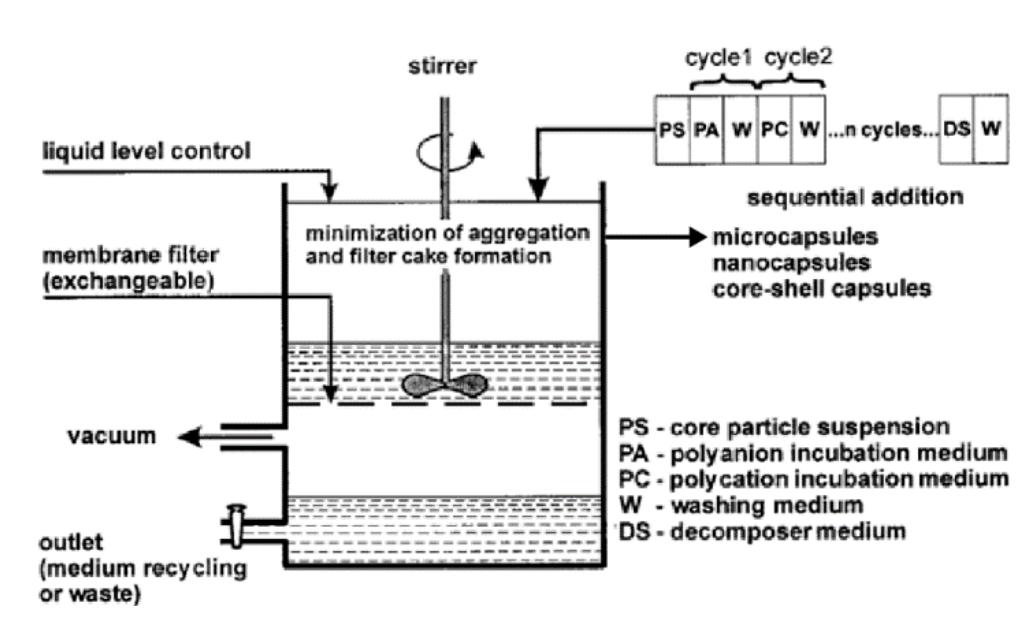 Schematic illustration of fluidic assembly on