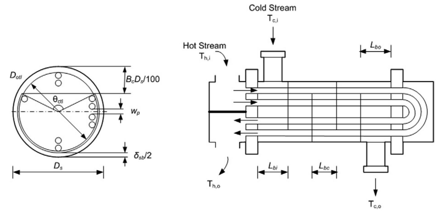 Schematic of a shell-and-tube heat exchanger.