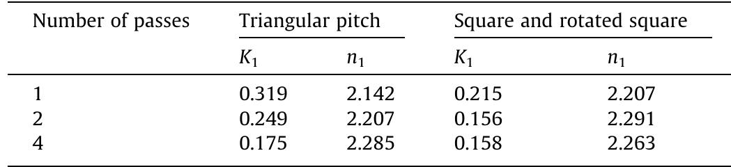 Parameters used in the calculation of tube bundle diameter
