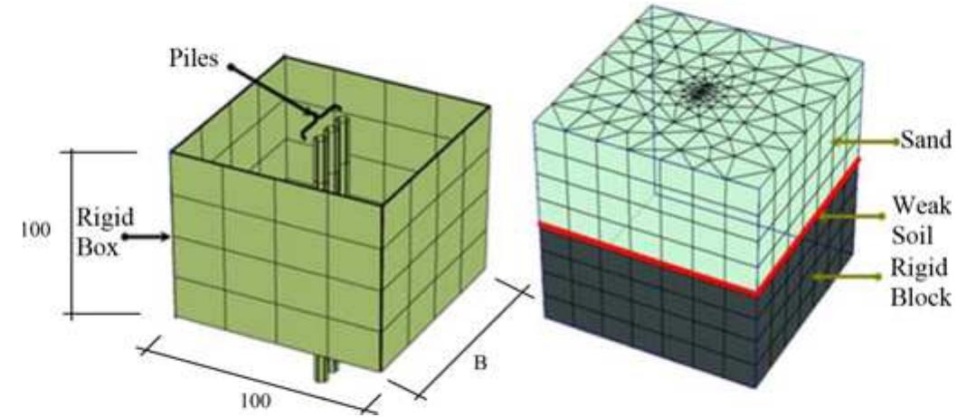 Soils and structure finite element simulation: (a)