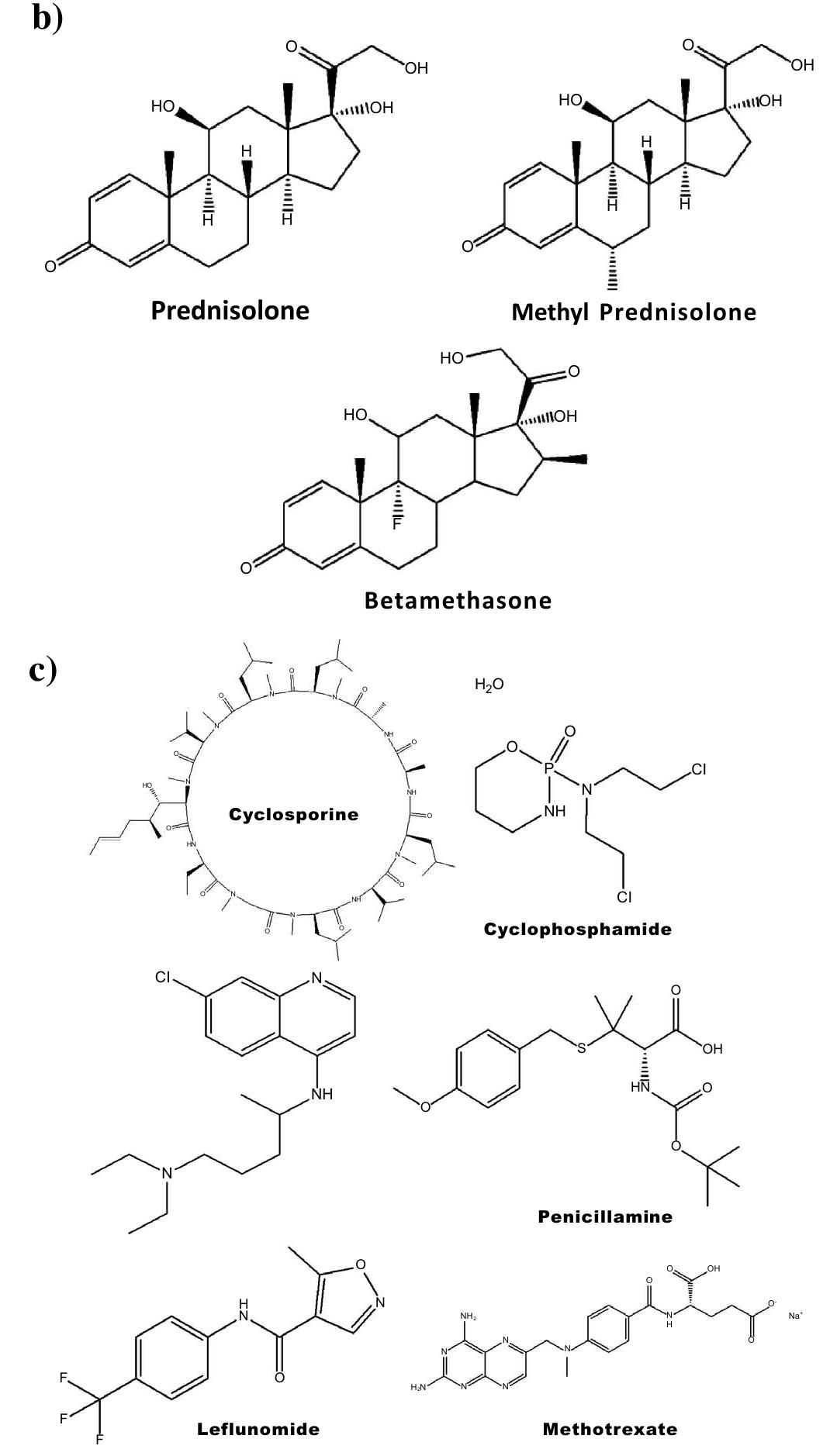 (2). (a): chemical structures of nsaids employedin the