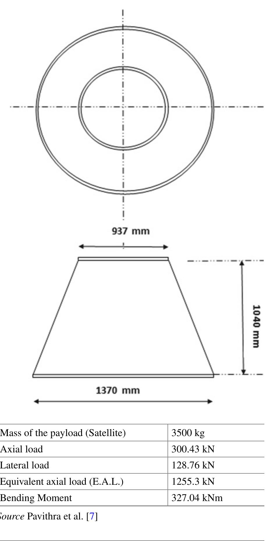 Figure 2 Optimal Design Techniques Of Composite Payload