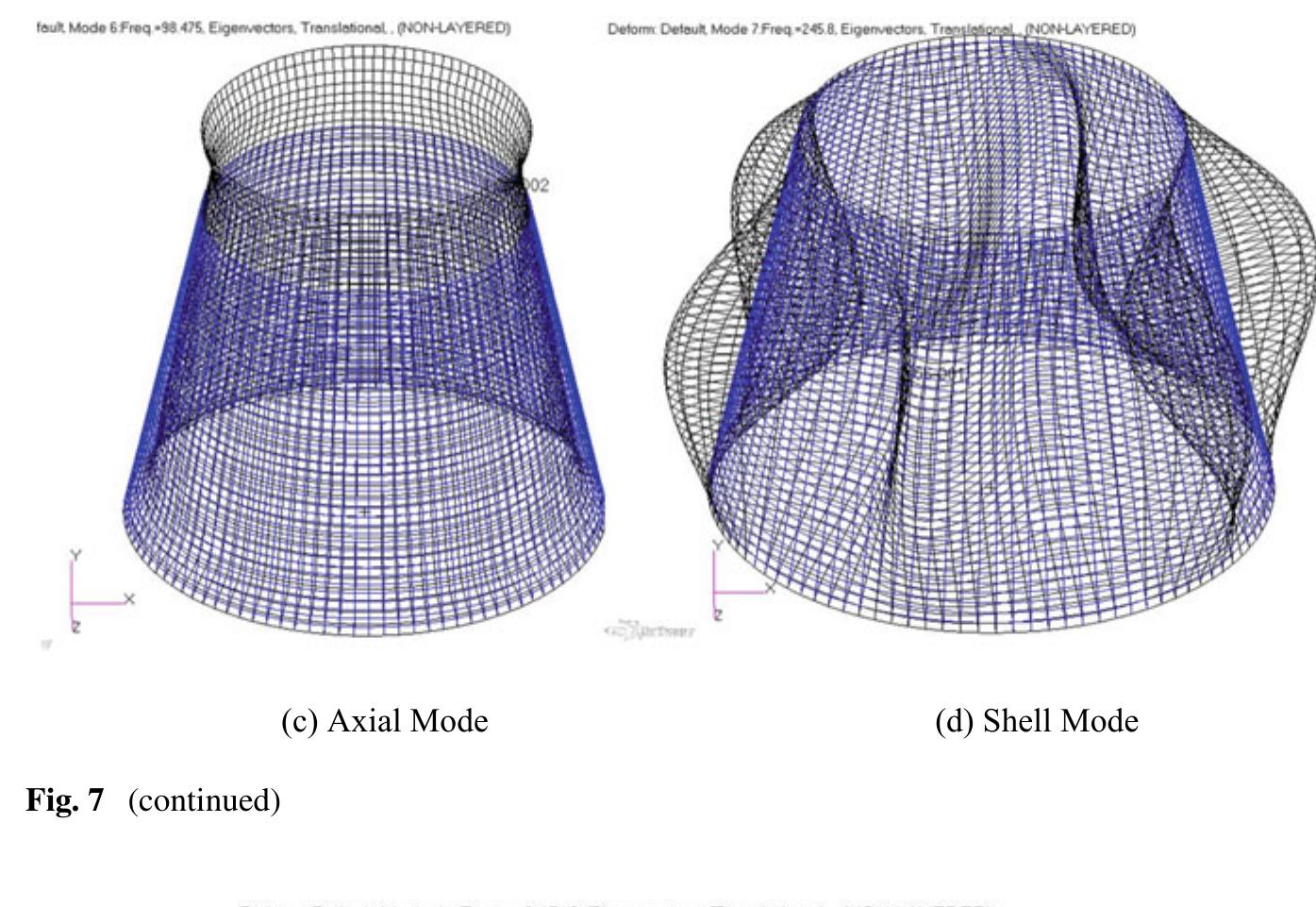Figure 8 - Optimal Design Techniques of Composite Payload