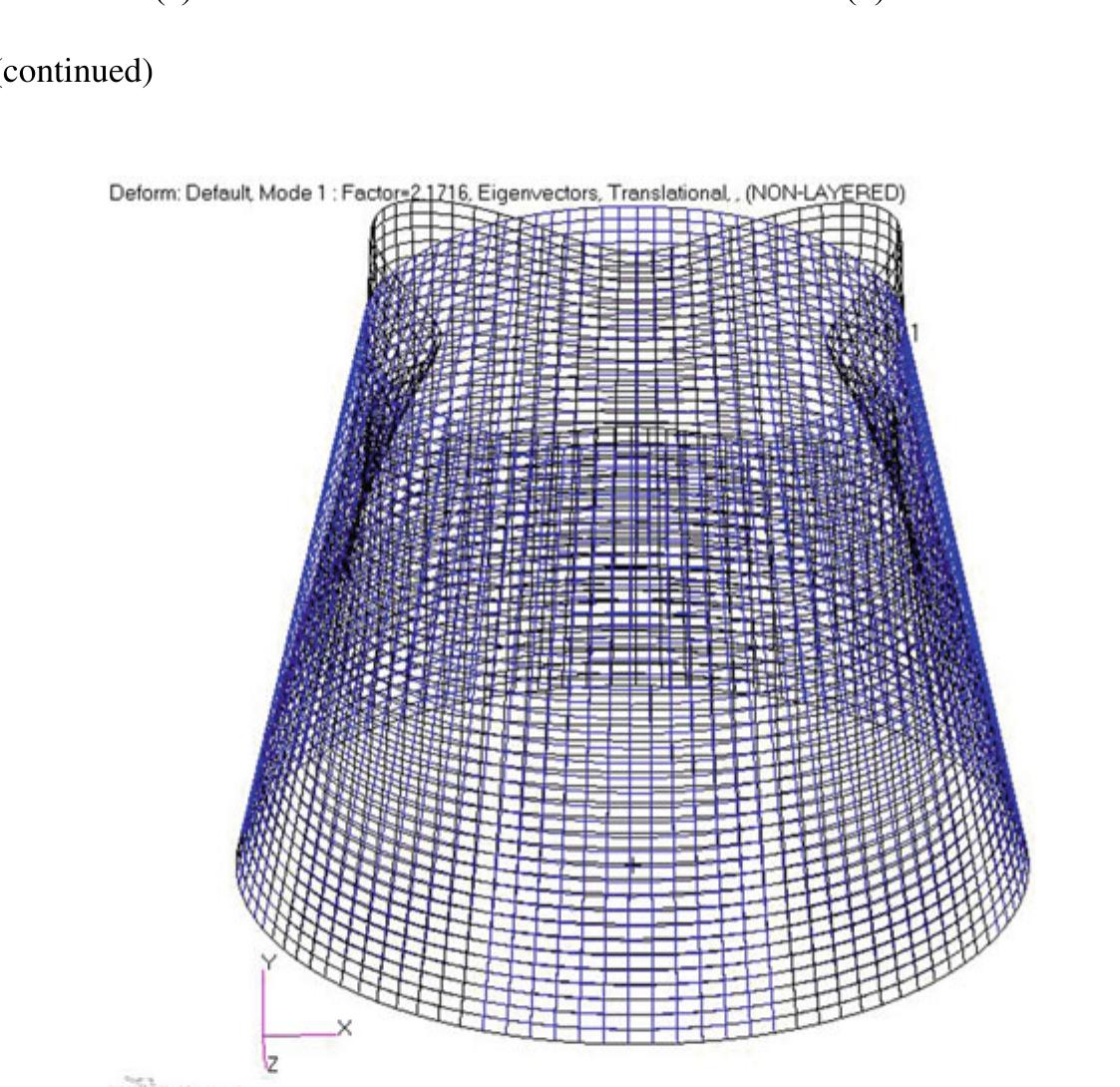 Figure 10 - Optimal Design Techniques of Composite Payload