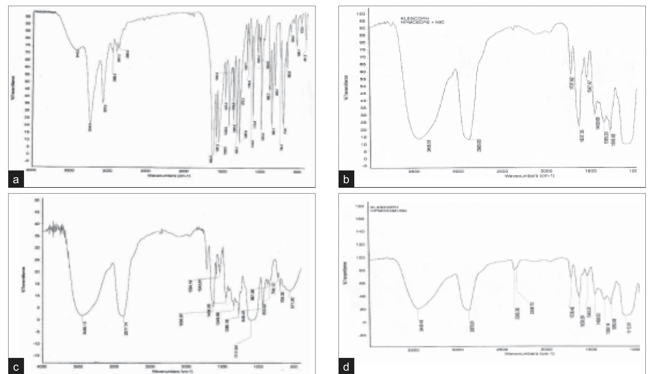 Figure 1 - from Formulation, characterization and evaluation