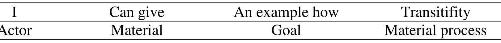 Examples of material process table 3. examples of material