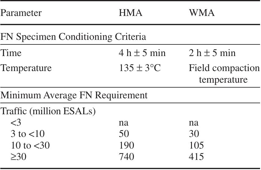 Aashto tp 79-13 requirements for rutting resistance using