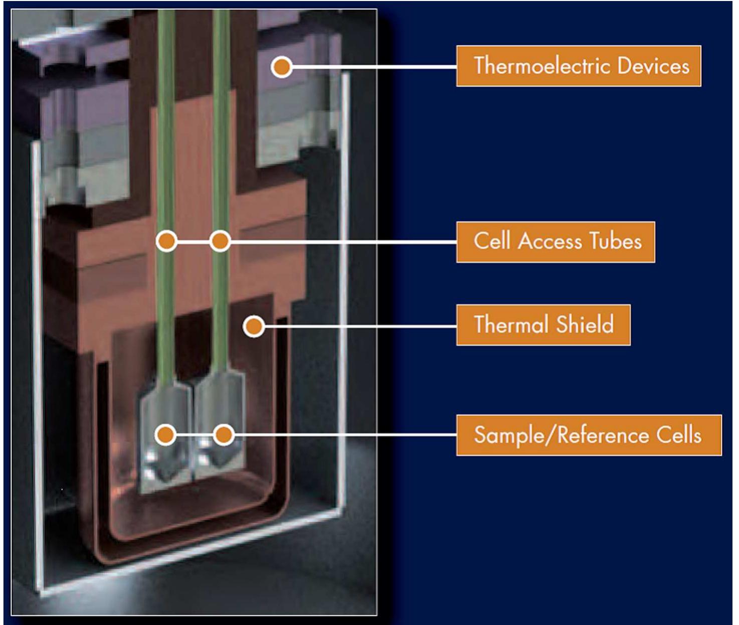 Itc schematic (diagram courtesy of ta instruments).