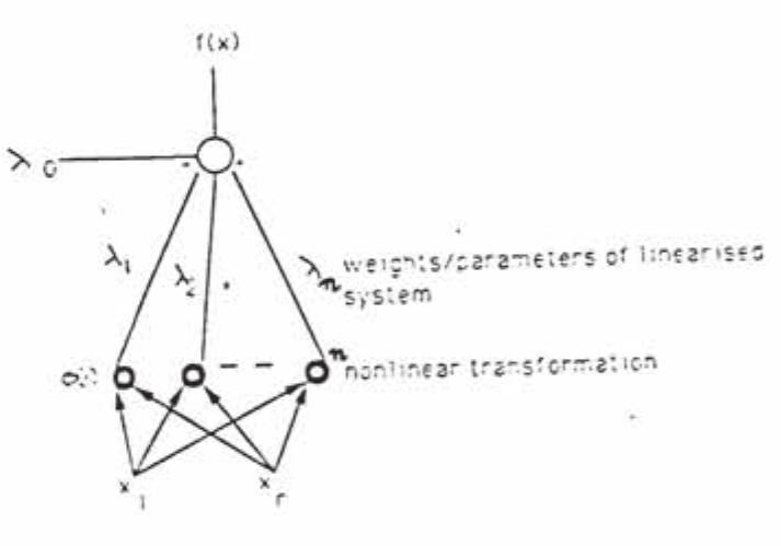 Schematic diagram of gaussian network