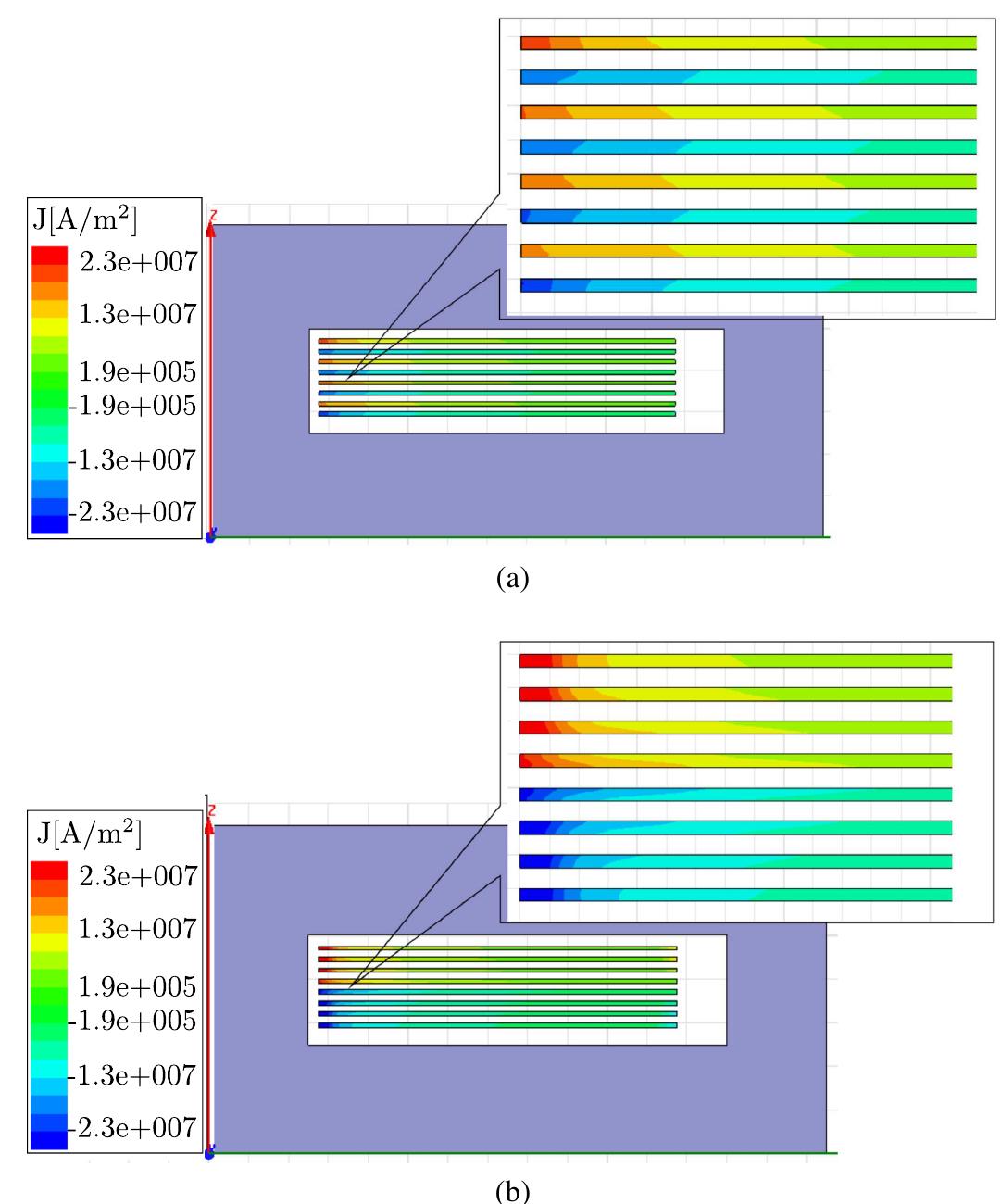 Comparison of current distribution in (a) fully interleaving