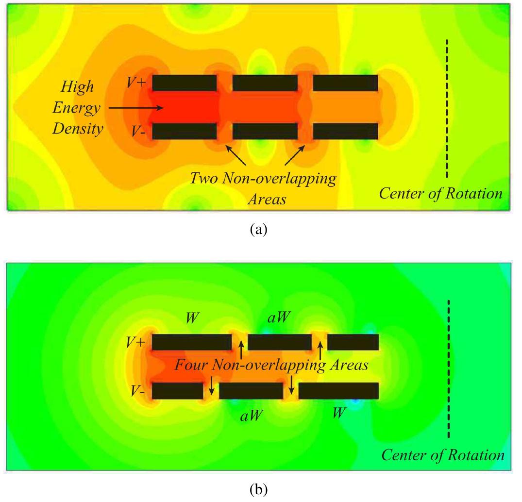 Fea capacitive energy cross-section of (a) a traditional