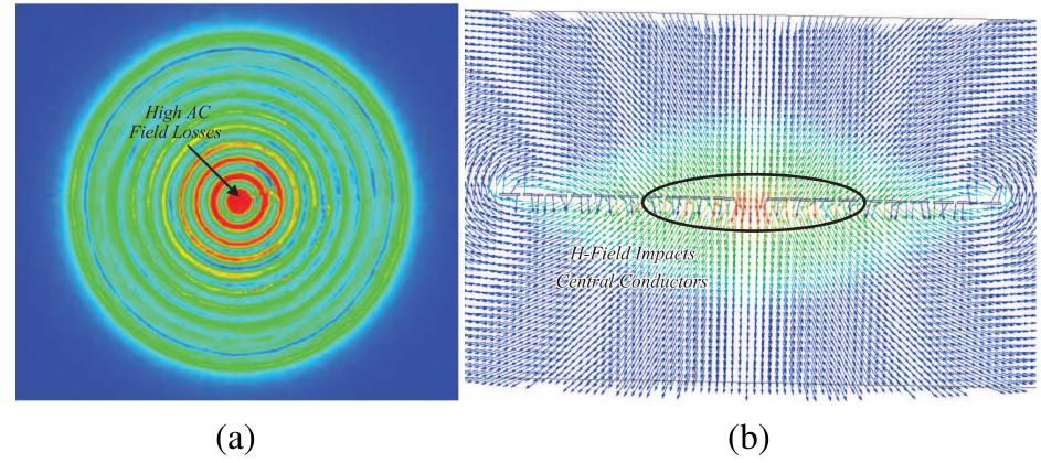 (a) magnetic field strength, h, for a horizontal