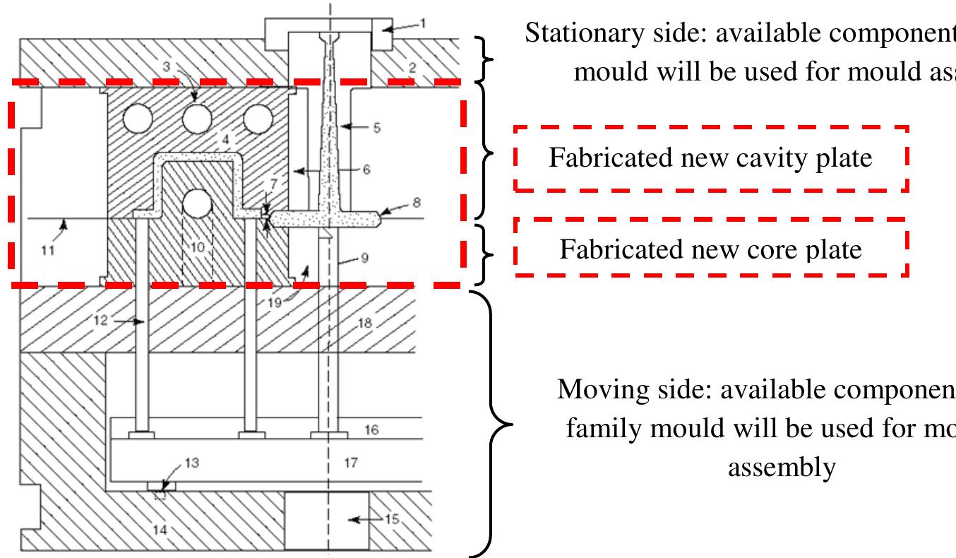 Interchangeable core and cavity plates of injection mould.