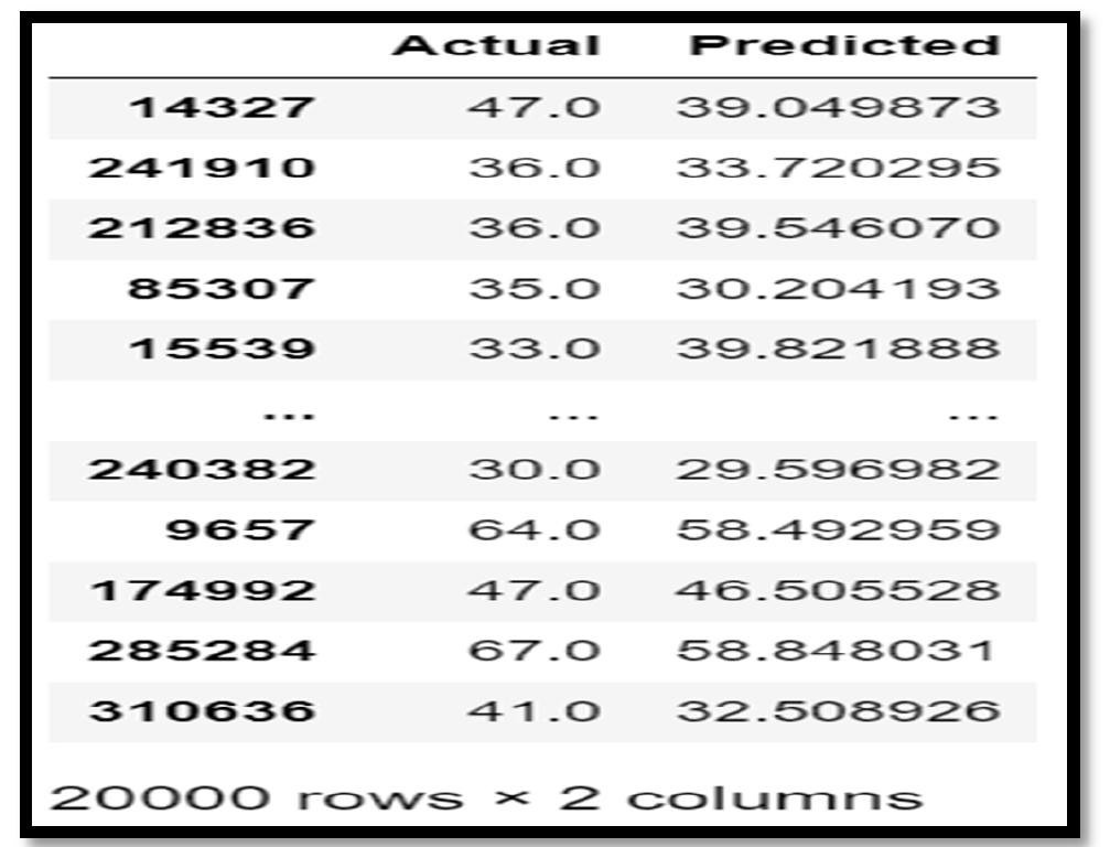 Simple linear regression is a statistical method of