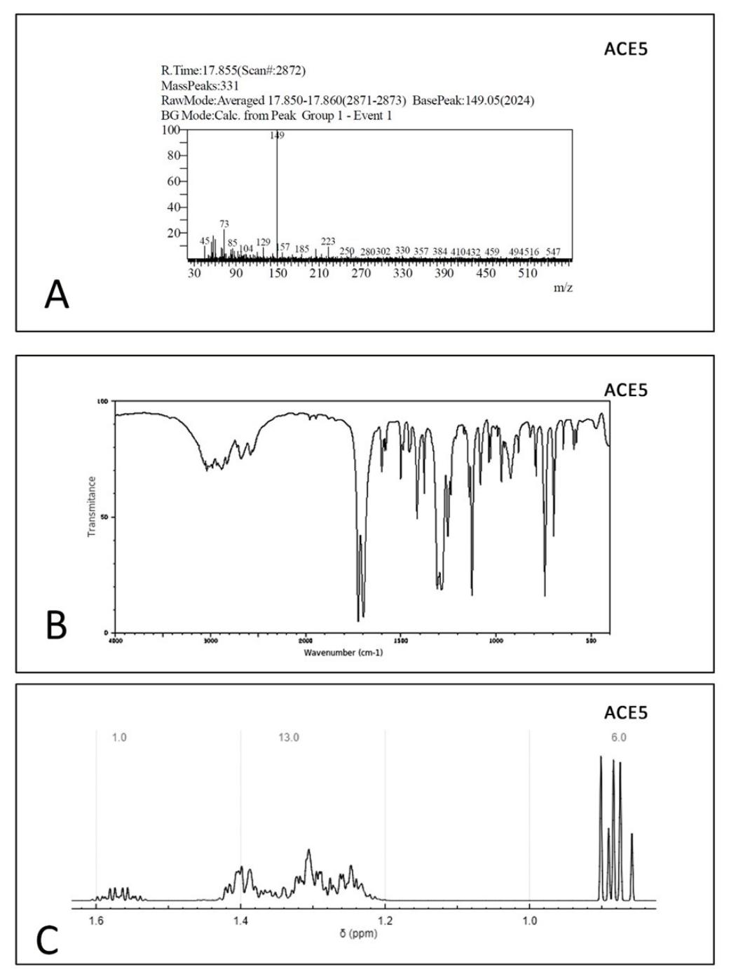 Gc-ms (a), ftir (b) and nmr spectrum of isolated bioactive